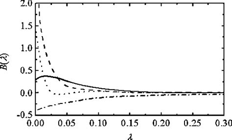 figure 1 from two stage algorithm for inverting structure parameters of