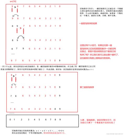 C语言冒泡排序详解 Csdn博客