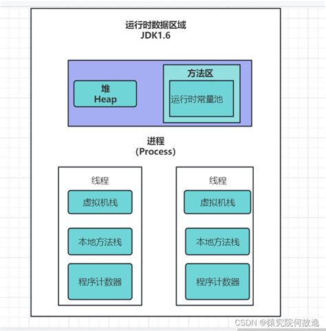 Jvm内存模型（jmm）
