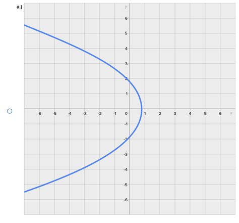 solved determine which graph defines y to be a function of