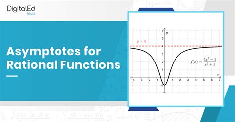 Asymptotes For Rational Functions