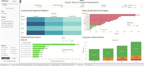 Himanshu Raj On Linkedin Tableau Tableaupublic Dataanalysis Dataanalyst
