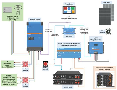 Victron Wiring Diagrams