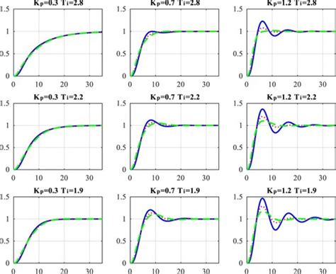 Full Article A Novel Fuzzy Logic Scheme For Pid Controller Auto Tuning