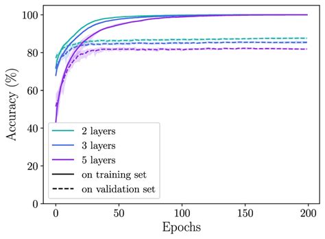Spike Based Computation Using Classical Recurrent Neural Networks Iopscience