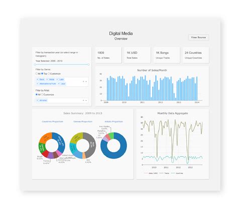 Graph Sensor Data With Python And Matplotlib Learnsparkfuncom
