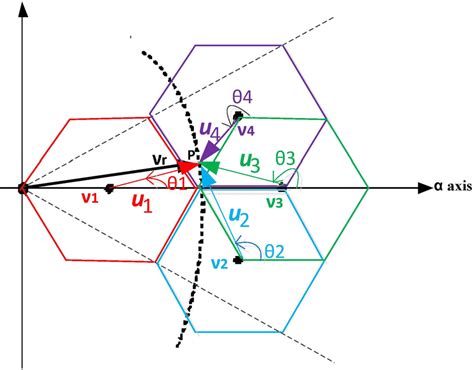 Selection Of The Small Hexagon Within Sector 1 Download Scientific