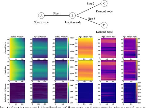 Figure From Physics Informed Partitioned Coupled Neural Operator For Complex Networks