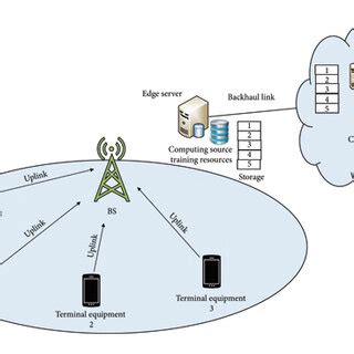 Effect Of Task Input Data Size On Task Execution Delay Download Scientific Diagram
