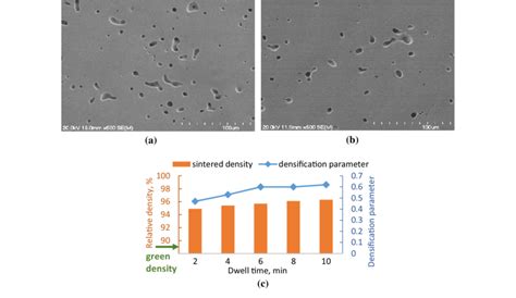 The Effect Of The Induction Sintering Time On The Porosity Distribution Download Scientific