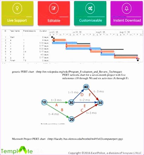 Excel Pert Chart Template Excel Templates Excel Templates