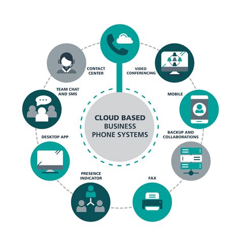 Voip Basics Gemini Lines