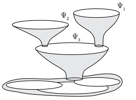 2 A Simple Visualization Of A Composition With Three Controllers Each