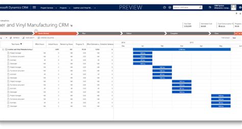 Microsoft Dynamics Project Service Helps Deliver Successful Projects