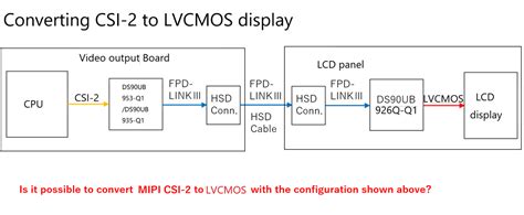 Ds90ub953 Q1 Can Covert Csi 2 Video Output To Lvcmos Display