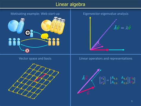 PPT Linear Algebra PowerPoint Presentation Free Download ID 3189759