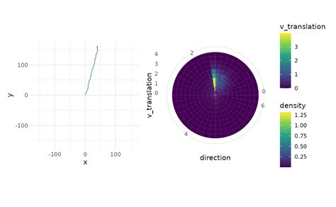 Calculate Kinematics • Animovement