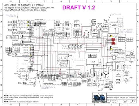 Tank Scooter Wiring Diagram Inspiresio