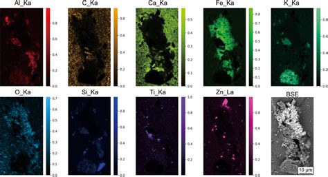 normalized elemental intensity maps after the sequential pre‐processing
