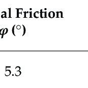 Physical And Mechanical Properties Of The Soil Download Scientific Diagram