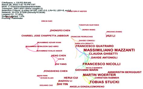 citespace based author collaboration mapping download scientific diagram