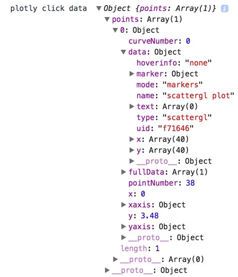 Documentation On Plotly Hover And Click Events Plotlyjs Plotly