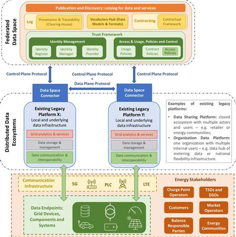 Ceeds Blueprint A Common European Energy Data Space Omega X Posted