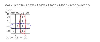 Larger 4 Variable Karnaugh Maps InstrumentationTools
