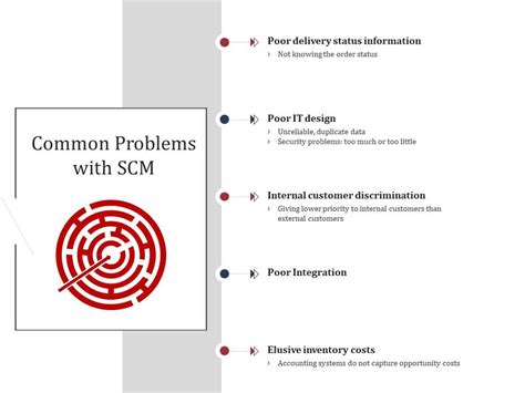 Common Problems With Scm Design Scm Performance Measures Ppt Professional Presentation