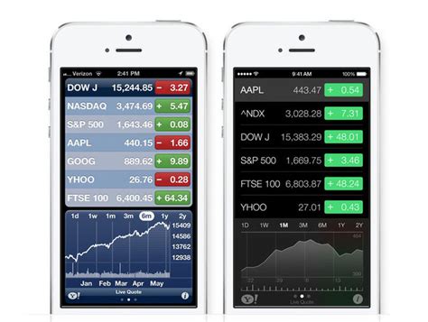 Ios 6 Vs Ios 7 Iata O Privire De Ansamblu Asupra Schimbarilor Idevice Ro