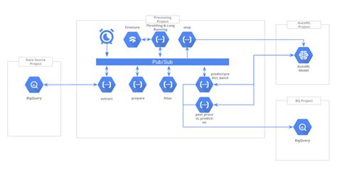 SD Times News Digest Google Announces Prediction Framework Flutter Releases MIX Apache News