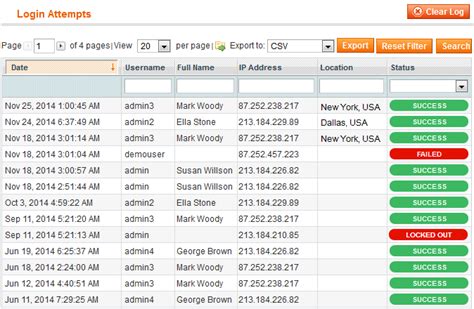 Magento Admin Actions Log Admin Activity Extension By Amasty