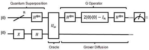 electronics free full text optimizing the quantum circuit for