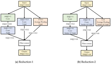 photonics free full text going deeper into osnr estimation with cnn