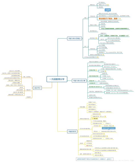 高数复习：极限与连续，一元函数微分学，一元函数积分学，多元函数微分学以及微分方程（思维导图版知识点总结） 一元函数微分和多元函数微分的思维导图 Csdn博客