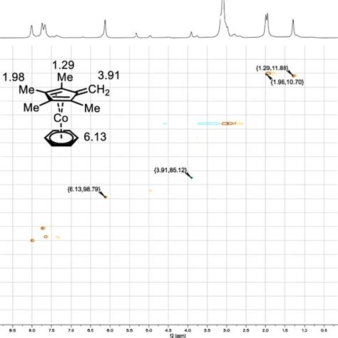 Figure S13 1 H 13 C 1 H Hsqc Nmr Spectrum Of The Reaction Between