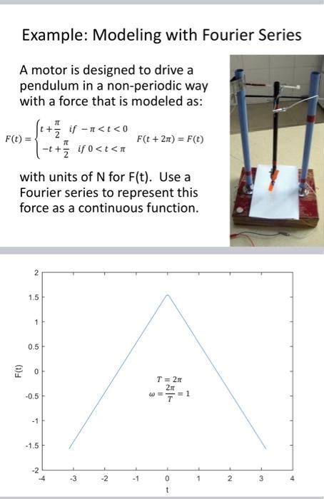 Solved Reconsider The Example Pendulum Problem From Lecture