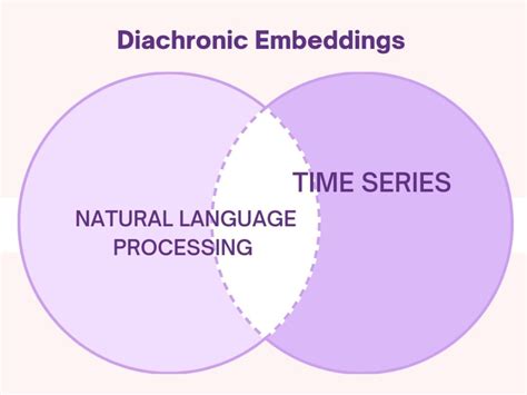 Priyanka Madiraju On Linkedin Ai Writer Funatwork Chatgpt