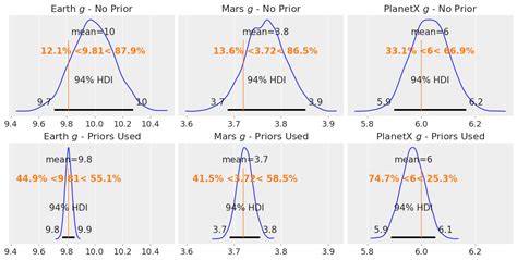 bambi polynomial regression