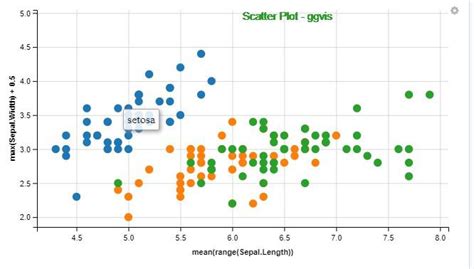 Difference Between Ggvis Vs Ggplot In R Geeksforgeeks