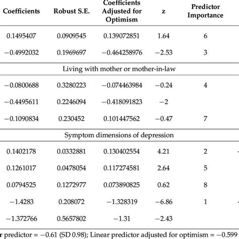 Logistic Regression Analyses For Predicting Remission In Depression