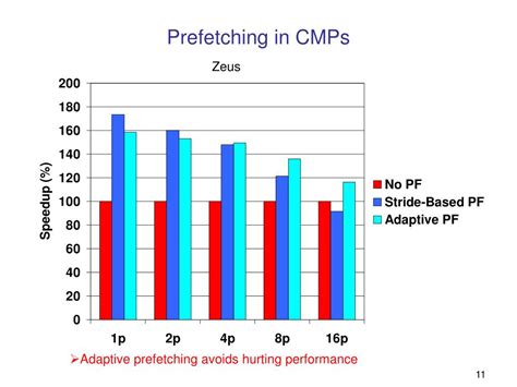 Ppt Interactions Between Compression And Prefetching In Chip Multiprocessors Powerpoint