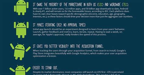 5 Reasons To Launch Your App On Android First Imgur