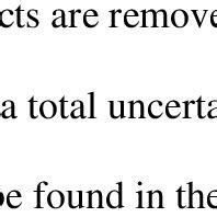 Characteristic Clock Uncertainty Budget All Values Are In Units Of Download Table