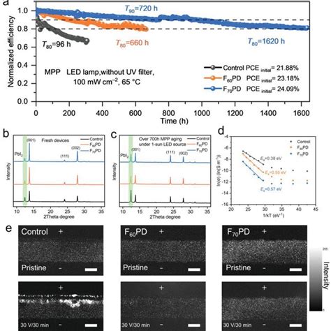 A Mpp Tracking Under 1 Sun Illumination Using A White Led Source In N2 Download Scientific