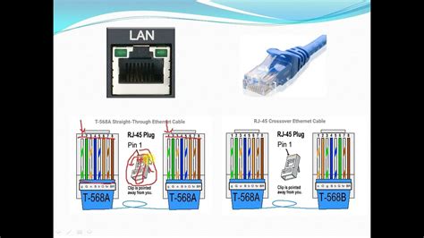 Ethernet Cable Color Code Straight Cable Cross Cable Intro To Ccna