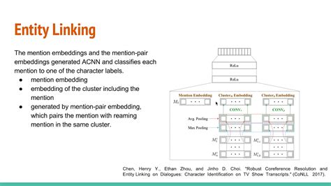 Character Identification On Multiparty Dialogue Based On End To End Neural Coreference