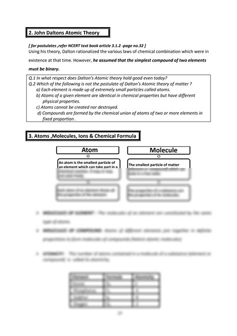 SOLUTION 09 Science Notes Ch03 Atom And Molecules 2 Studypool