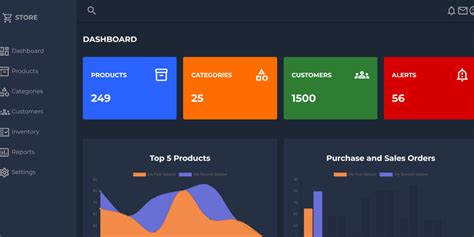Angular 15 Latest Admin Dashboard Template Including Charts Therichpost