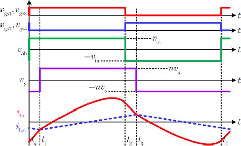 figure 1 from discrete time modeling framework for analysis of llc